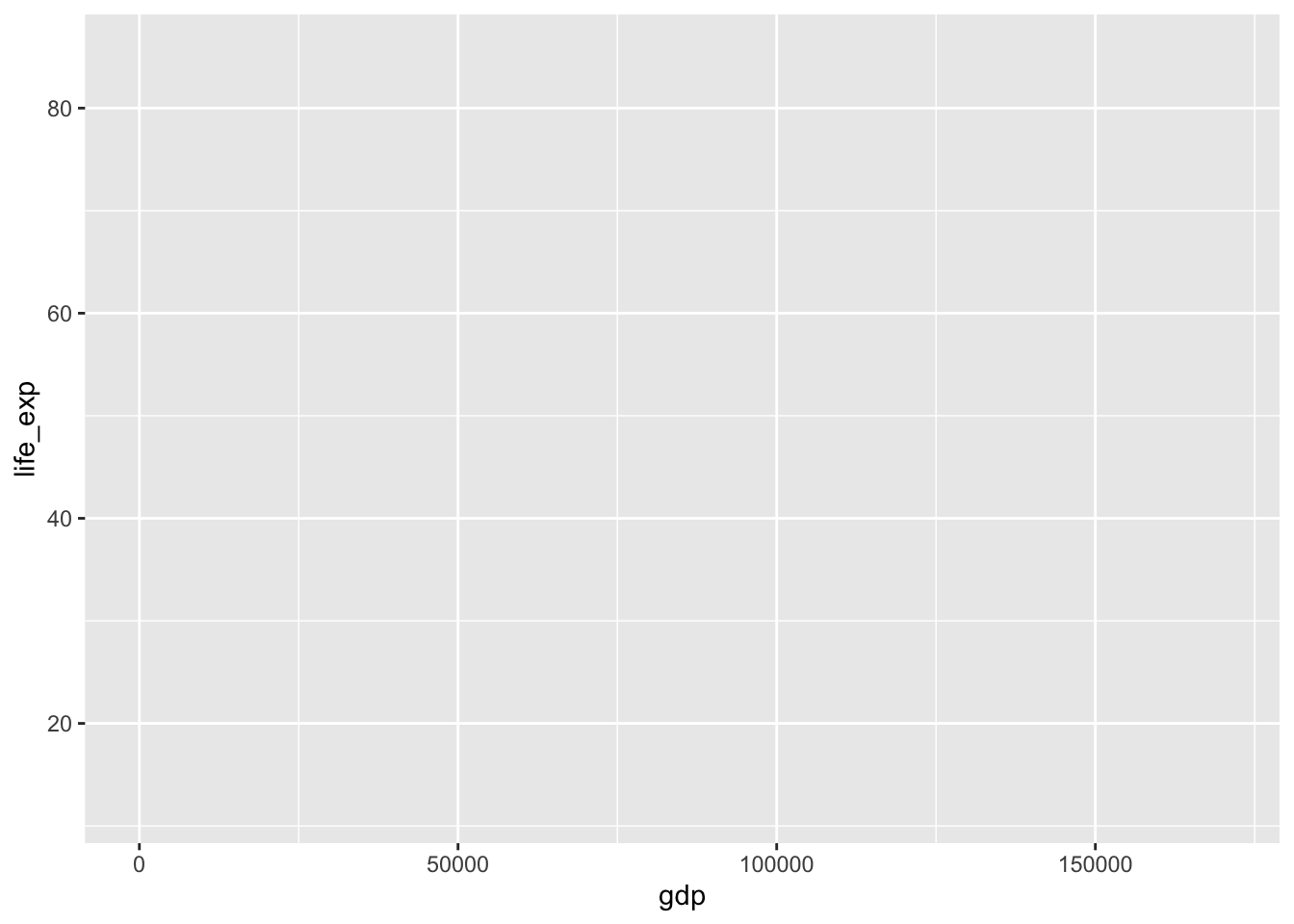 AE 00: Visualizing world development indicators using the grammar of graphics and {ggplot2}